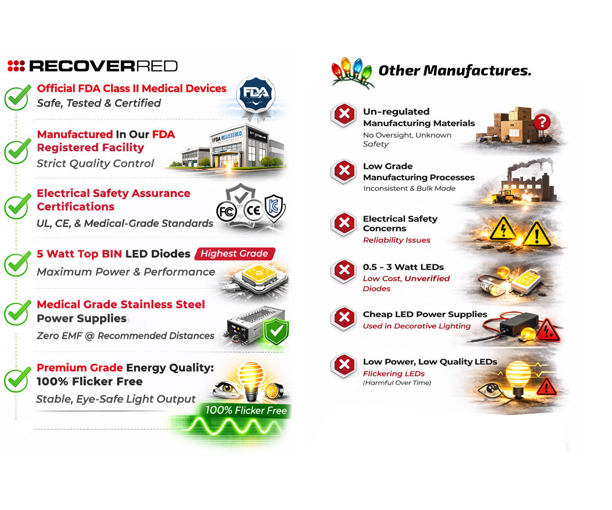 Red Light Therapy Device Comparison & Buying Guide For 2026 – Recover Red