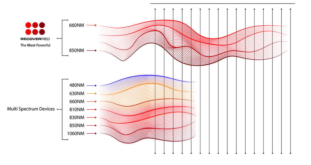 Trusted Red Light Therapy Devices & Treatments | Recover Red